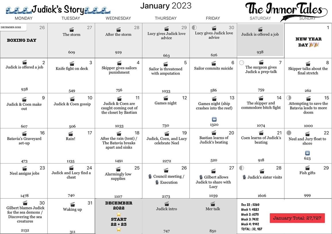 Writing Rituals – THE WRITING ASYLUM